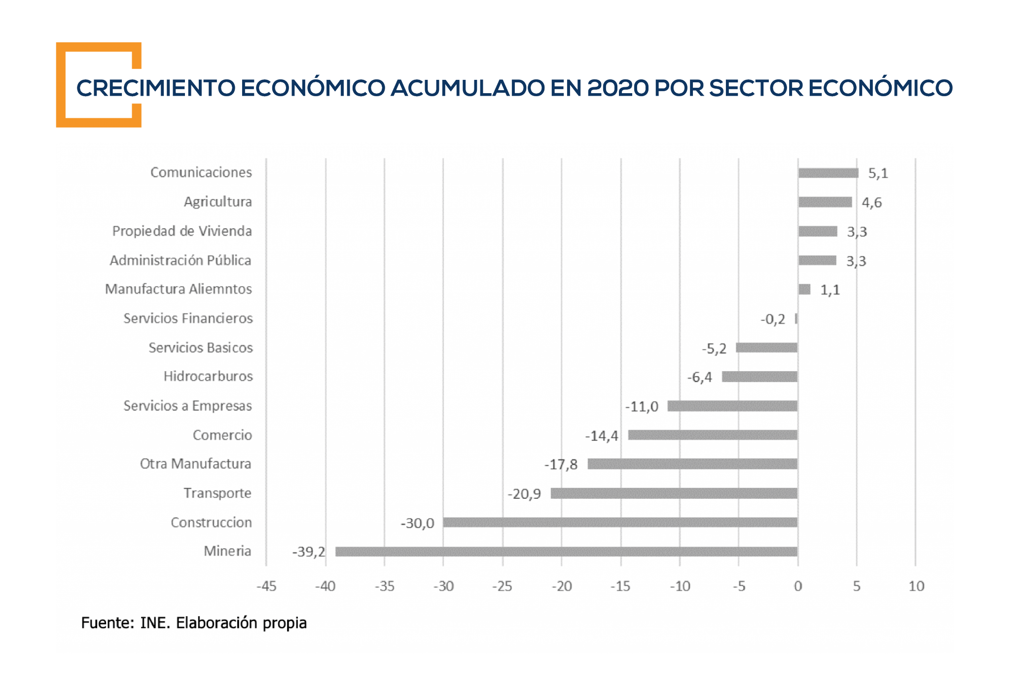 Crecimiento Económico - Bolivia - Fortaleza SAFI
