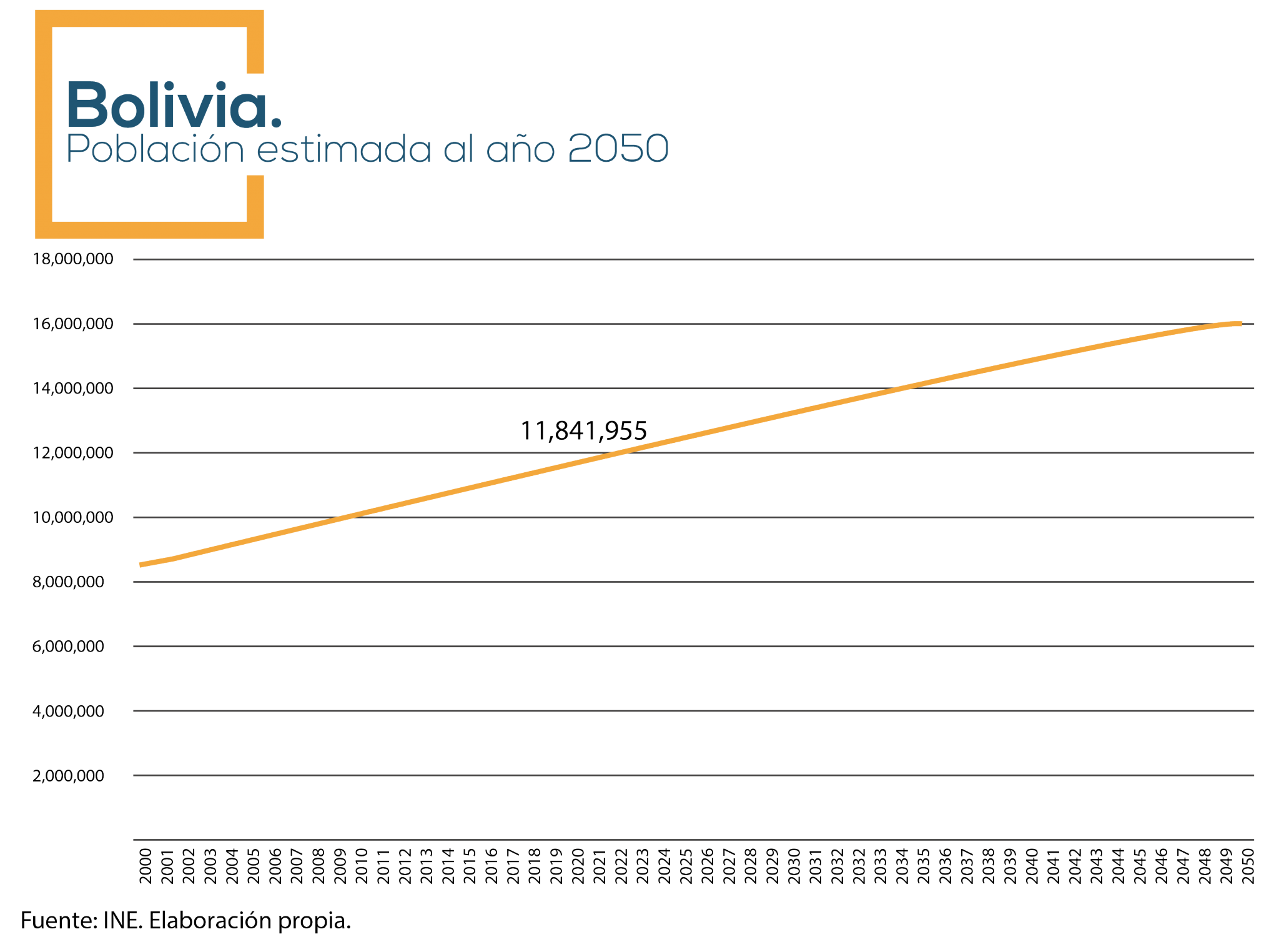 CENSO en Bolivia - Fortaleza SAFI